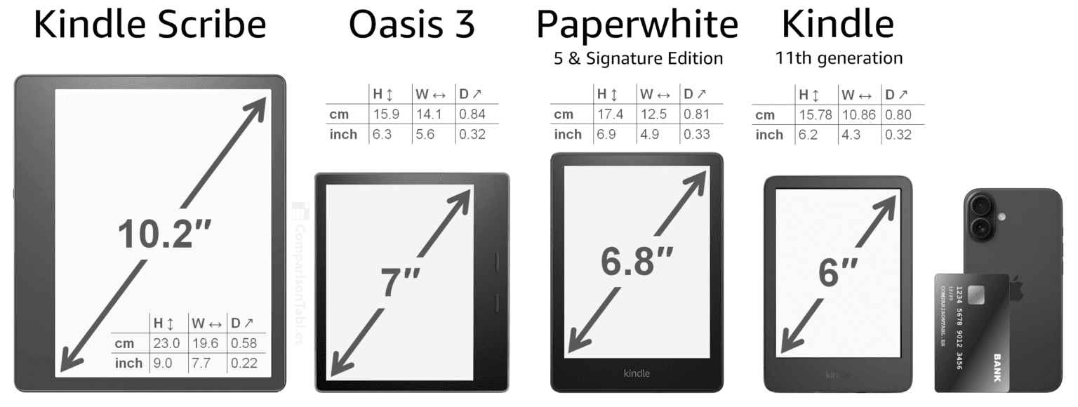 Compare all Kindle e-reader models: Full comparison table/chart!