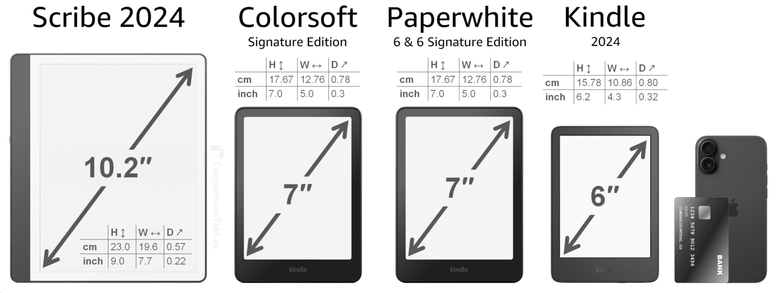 Compare all Kindle e-reader models: Full comparison table/chart!
