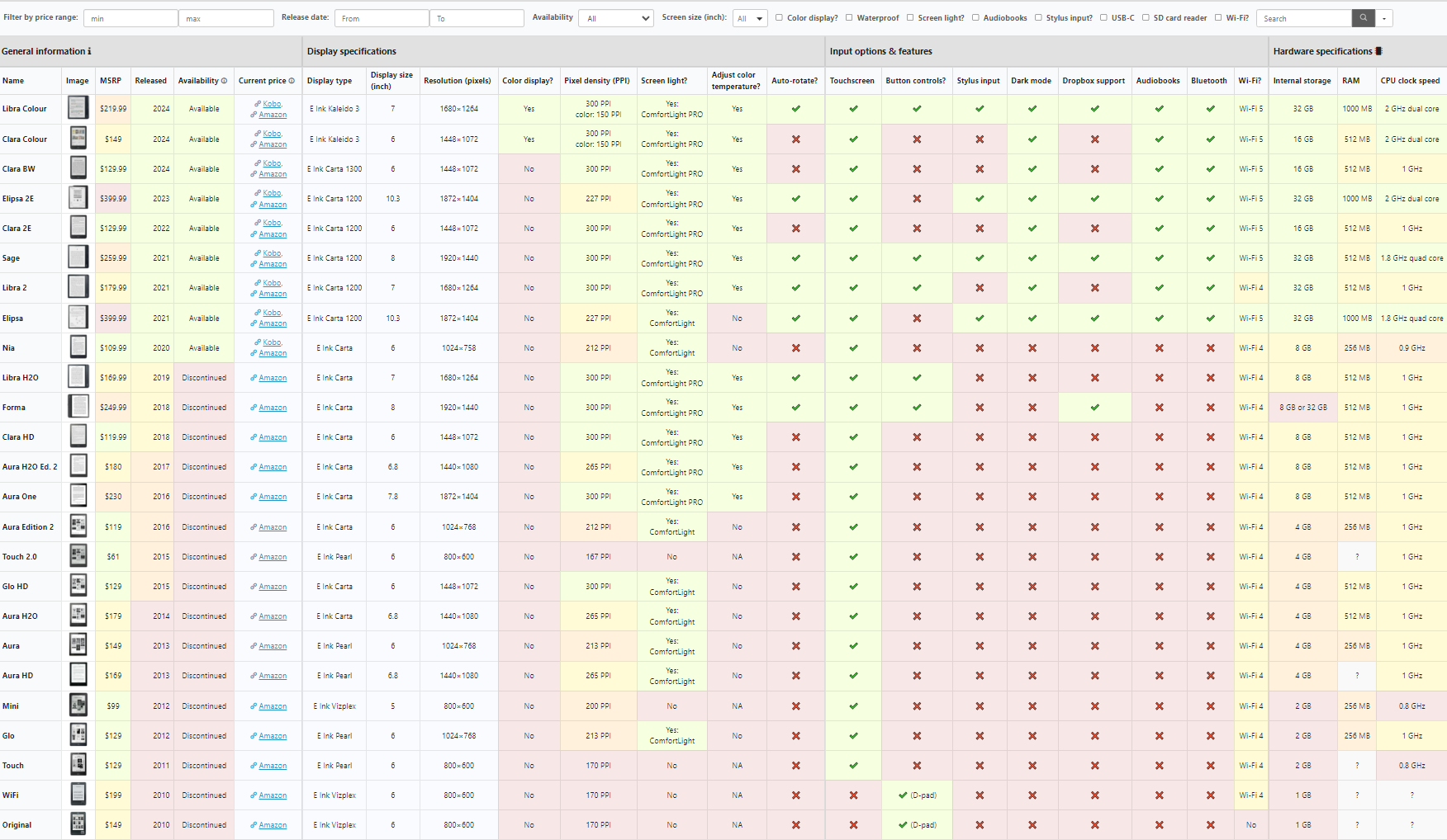 ComparisonTables | Compare, sort, filter & find!
